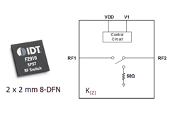 F2910 RF Switch - Renesas | DigiKey